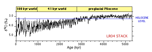 stackfig | Maureen E. Raymo